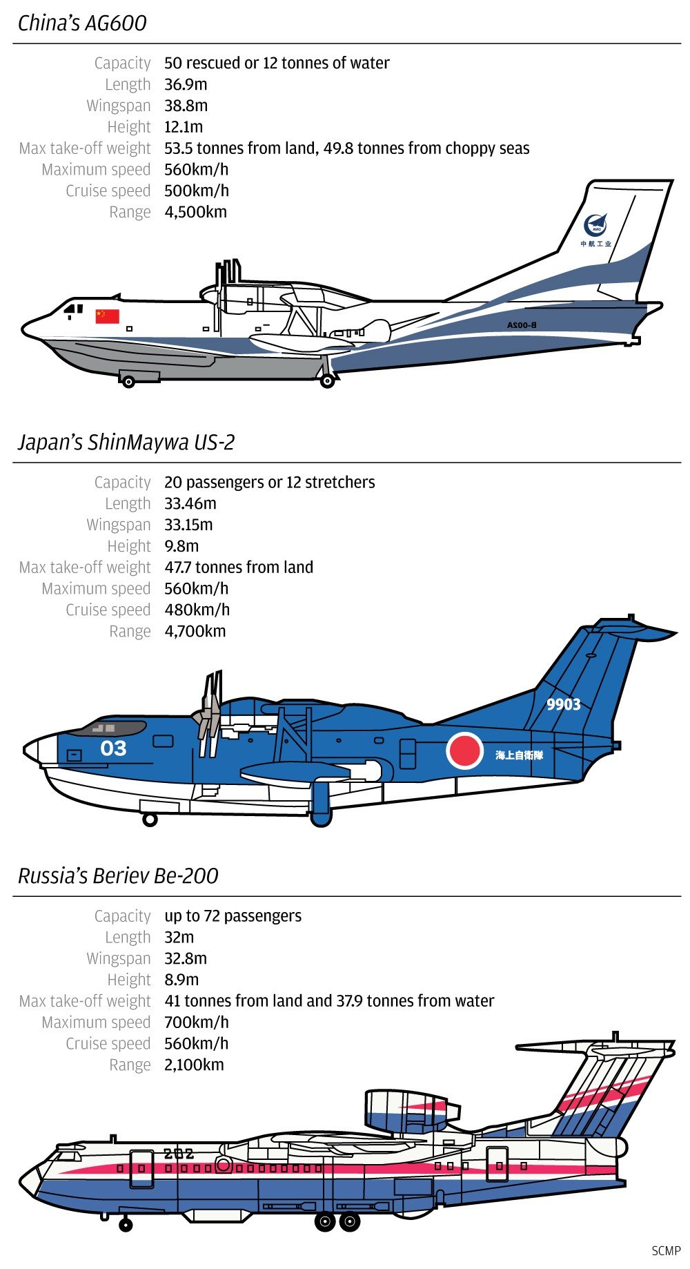 AG600 home-grown aircraft: Beijing ups the stakes in South China Sea ...