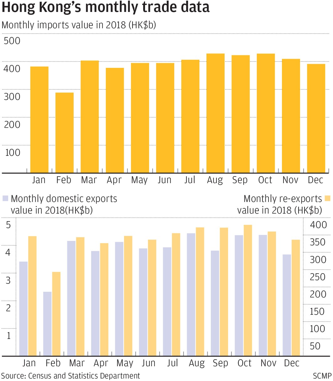 US-China trade war: how Hong Kong workers are getting caught in the ...