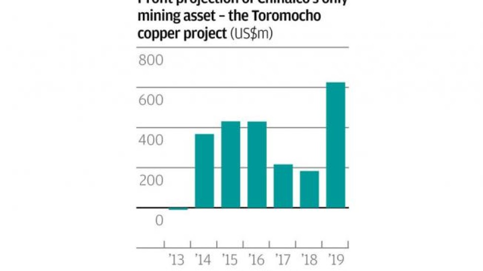 Chinalco Mining offers investors exposure to Peru | South China Morning ...