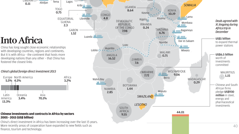 Infographic Chinas Total Investment In Africa South China Morning Post